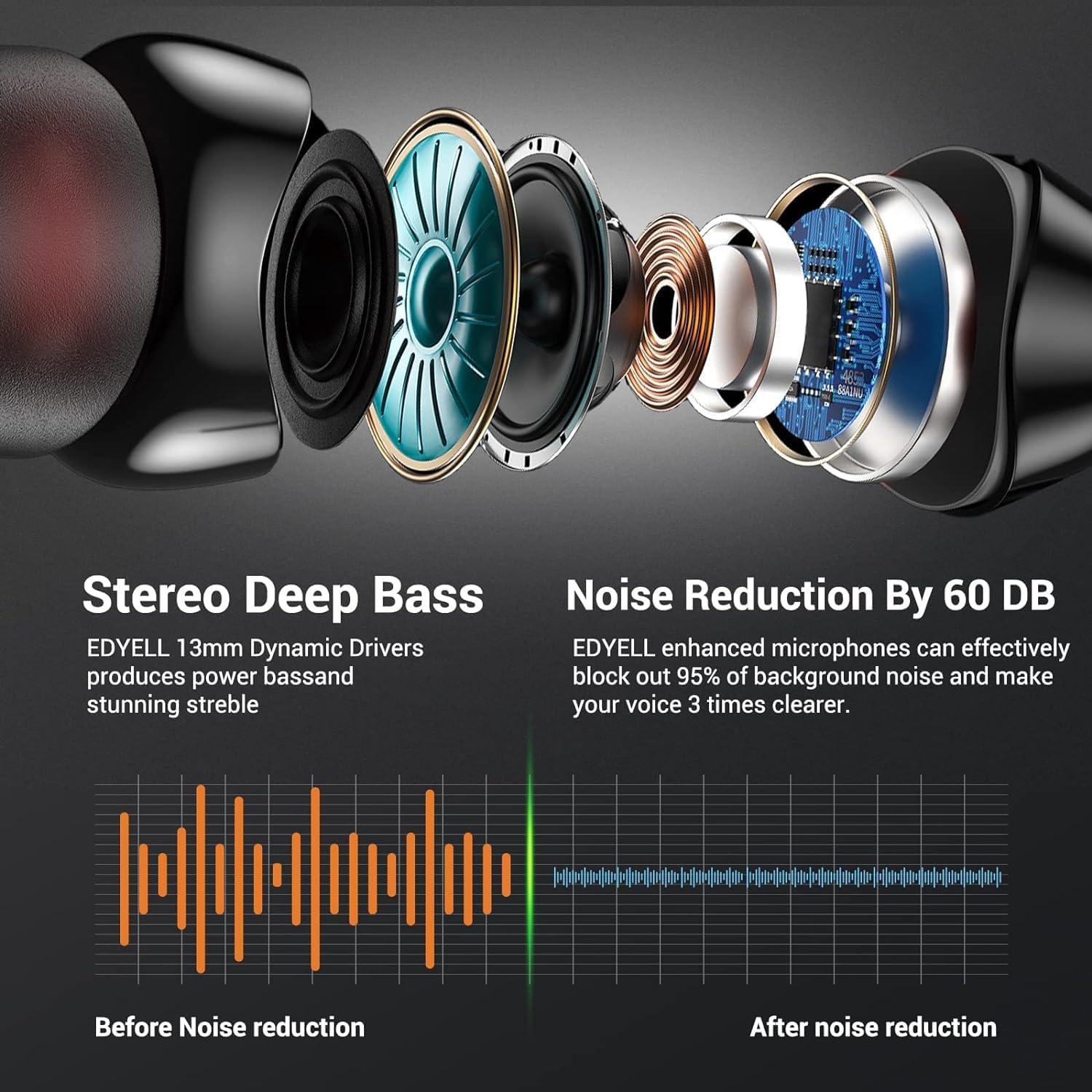 EDYELL C5S Upgraded TWS Earphone,Bluetooth 5.2 Earbuds 120Hrs Playtime ...