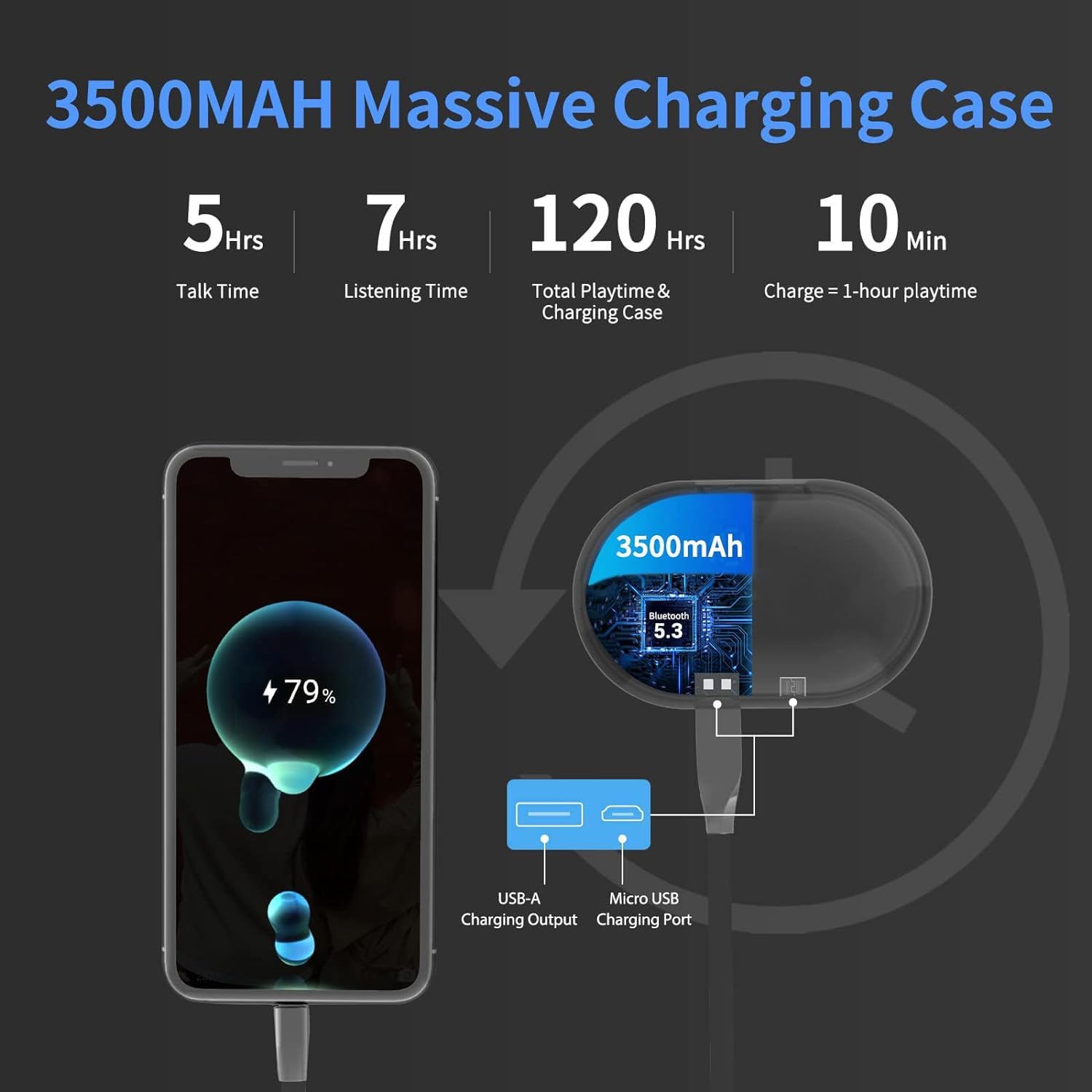 EDYELL C5S Upgraded TWS Earphone,Bluetooth 5.2 Earbuds 120Hrs Playtime ...